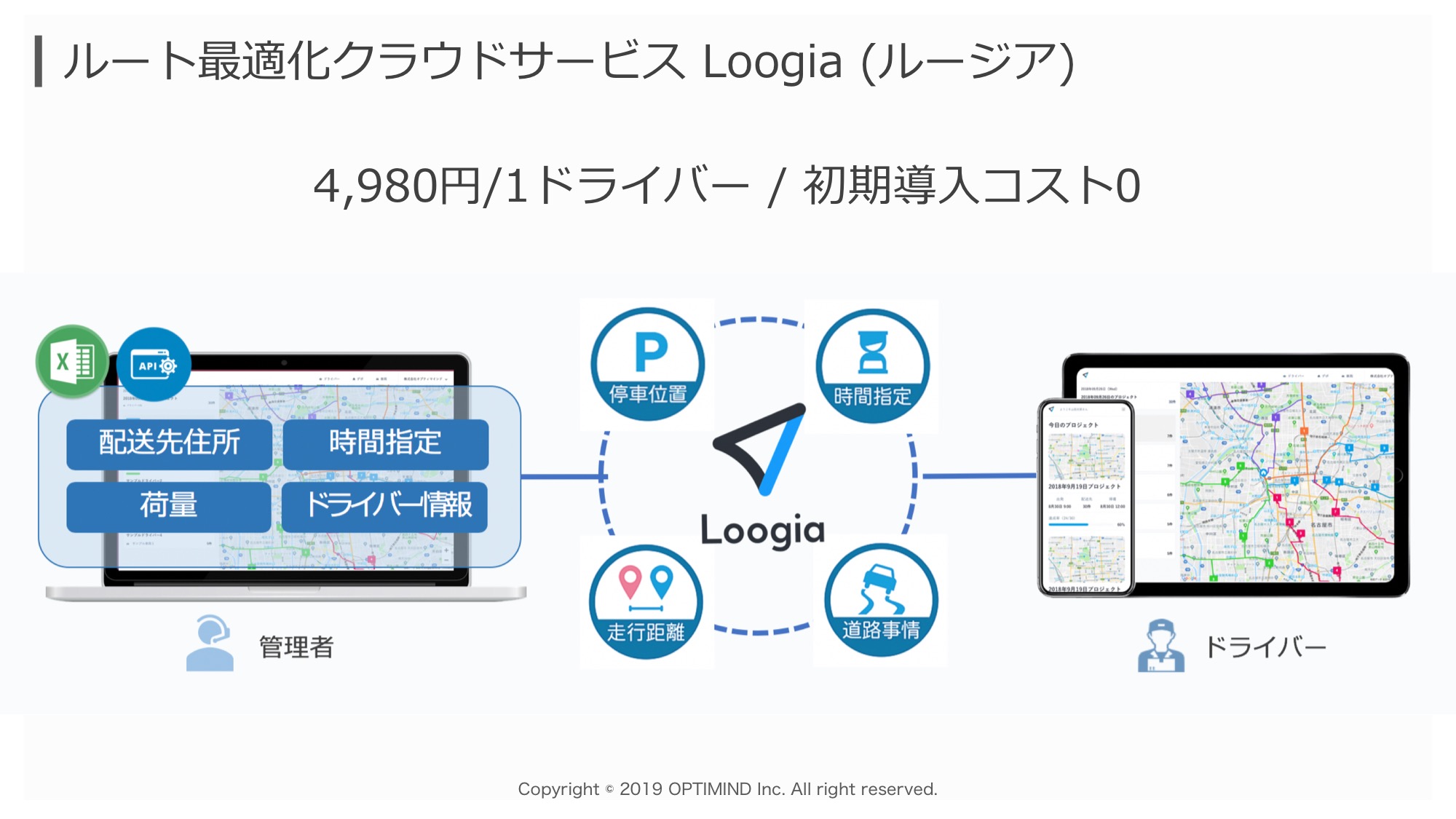 オプティマインドは、クラウドAI「Loogia」で"世界のラストワンマイル"を最適化する！（ICC FUKUOKA 2019）【文字起こし版 ...