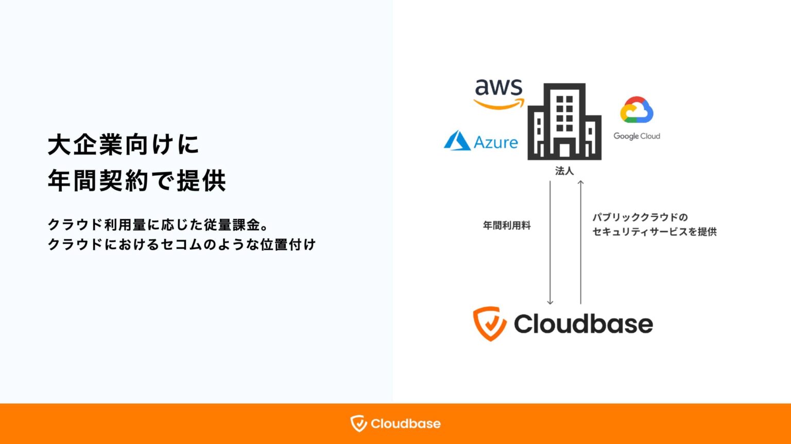 クラウドの隠れたリスクをゼロにして、安全な運用を可能にする国産セキュリティ「Cloudbase」（ICC KYOTO 2022） | 【ICC】INDUSTRY CO-CREATION