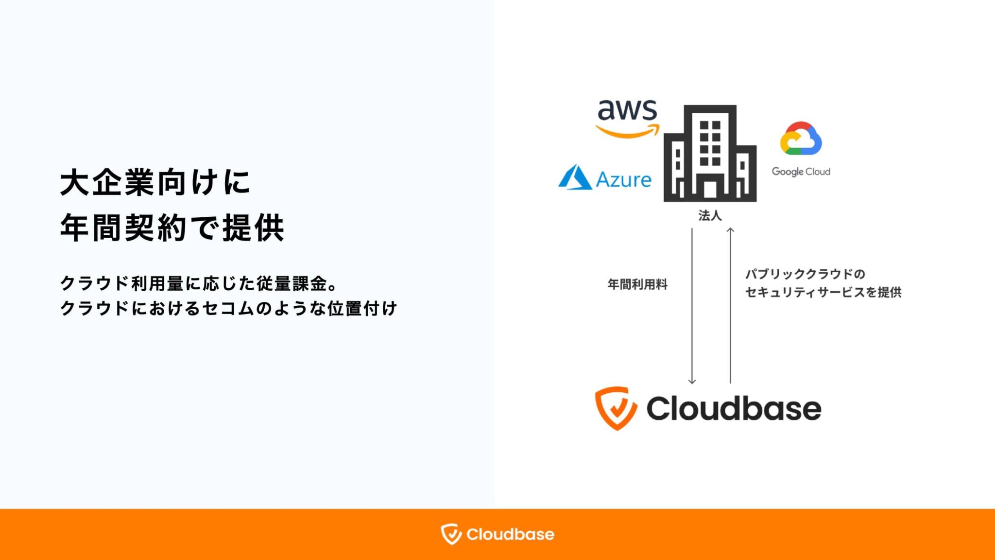 クラウドの隠れたリスクをゼロにして、安全な運用を可能にする国産セキュリティ「Cloudbase」（ICC KYOTO 2022） | 【ICC】INDUSTRY CO-CREATION