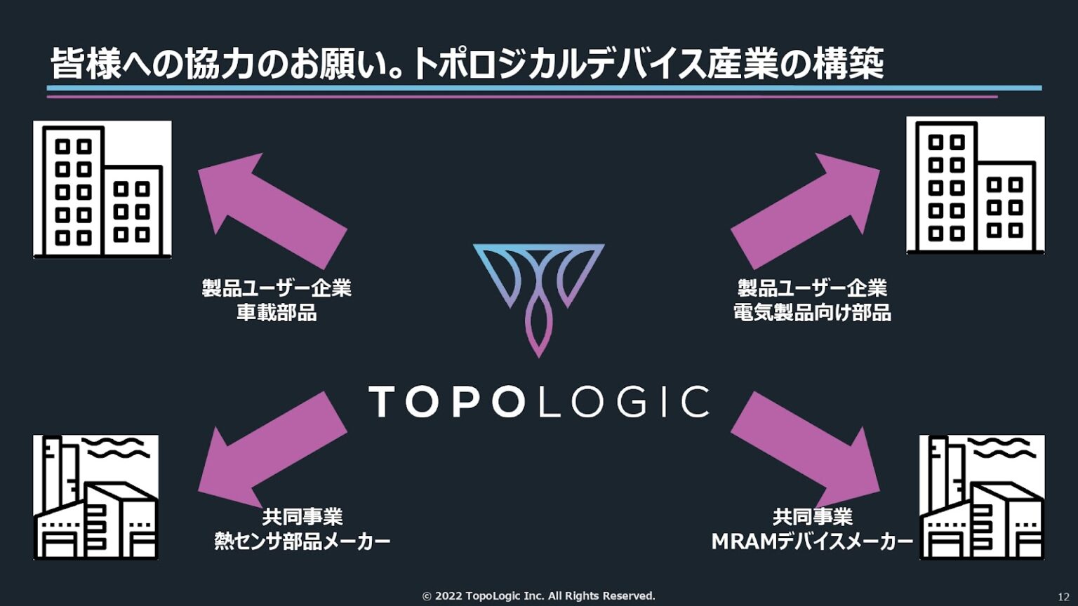 “半導体に続く第4の物質”「トポロジカル物質」を社会実装するプラットフォーマー「TopoLogic」（ICC FUKUOKA 2023） | 【ICC】INDUSTRY CO-CREATION