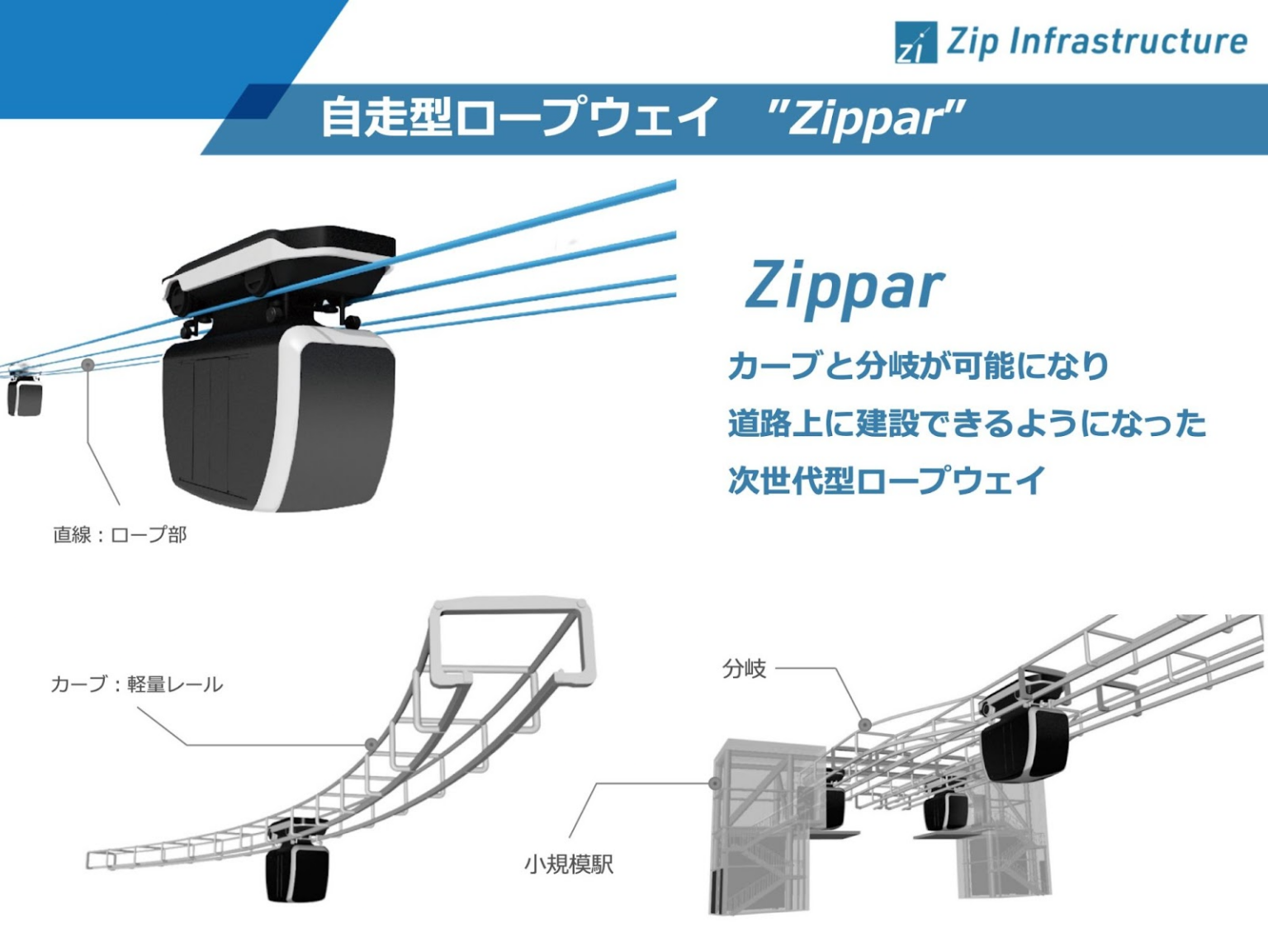 道路上に建設できる次世代モビリティ「Zippar」は、都市交通の課題を解決する（Zip Infrastrcture）（ICC FUKUOKA ...
