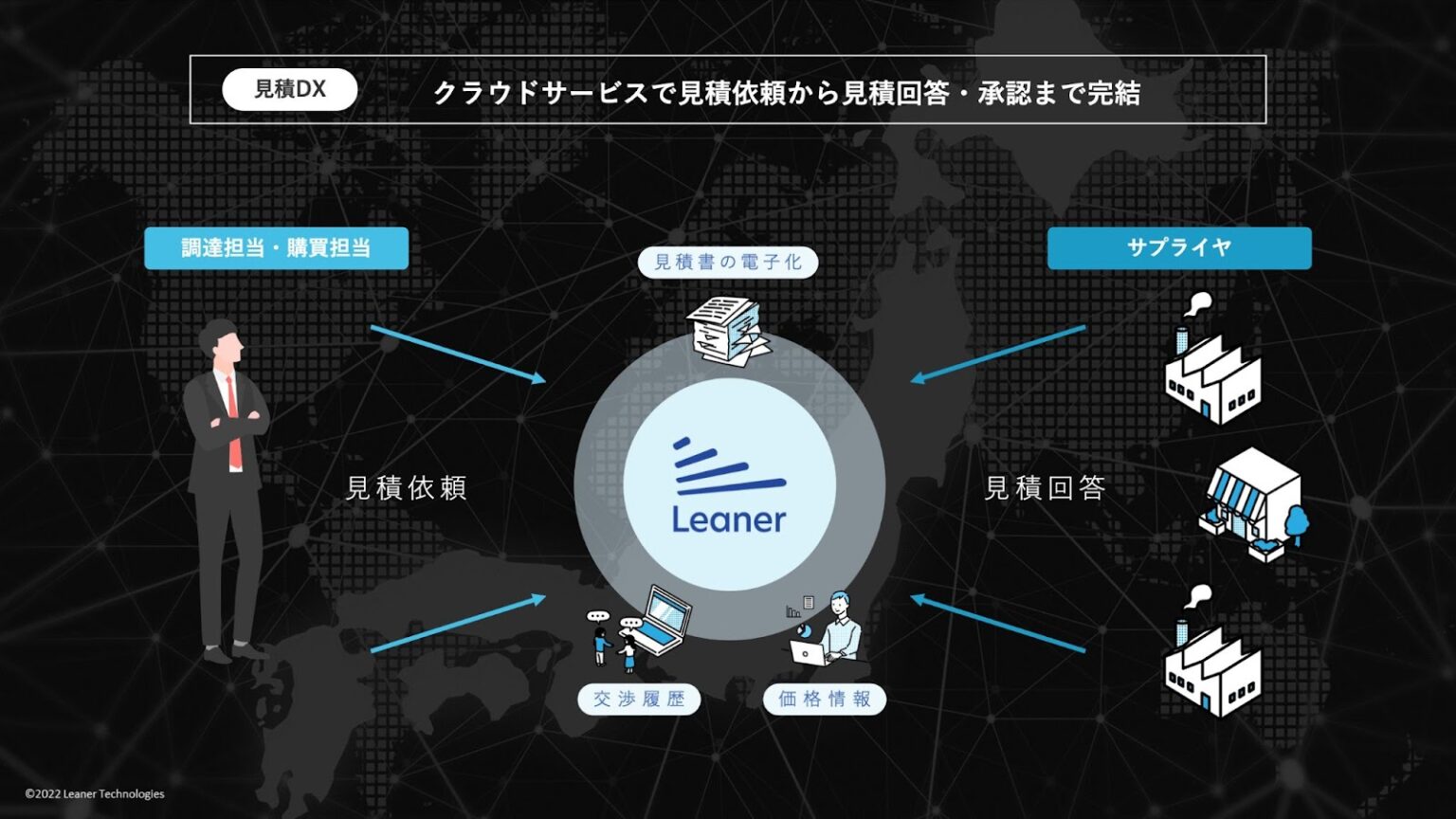 調達DXクラウド「Leaner」で、企業の購買を合理化する「Leaner Technologies」（ICC KYOTO 2023） | 【ICC】INDUSTRY CO-CREATION