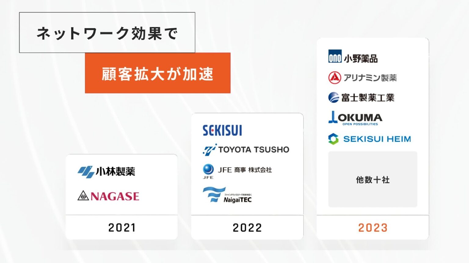 サプライチェーンの可視化で、日本のモノづくり産業を支える「Resilire（レジリア）」（ICC FUKUOKA 2024） | 【ICC】INDUSTRY CO-CREATION