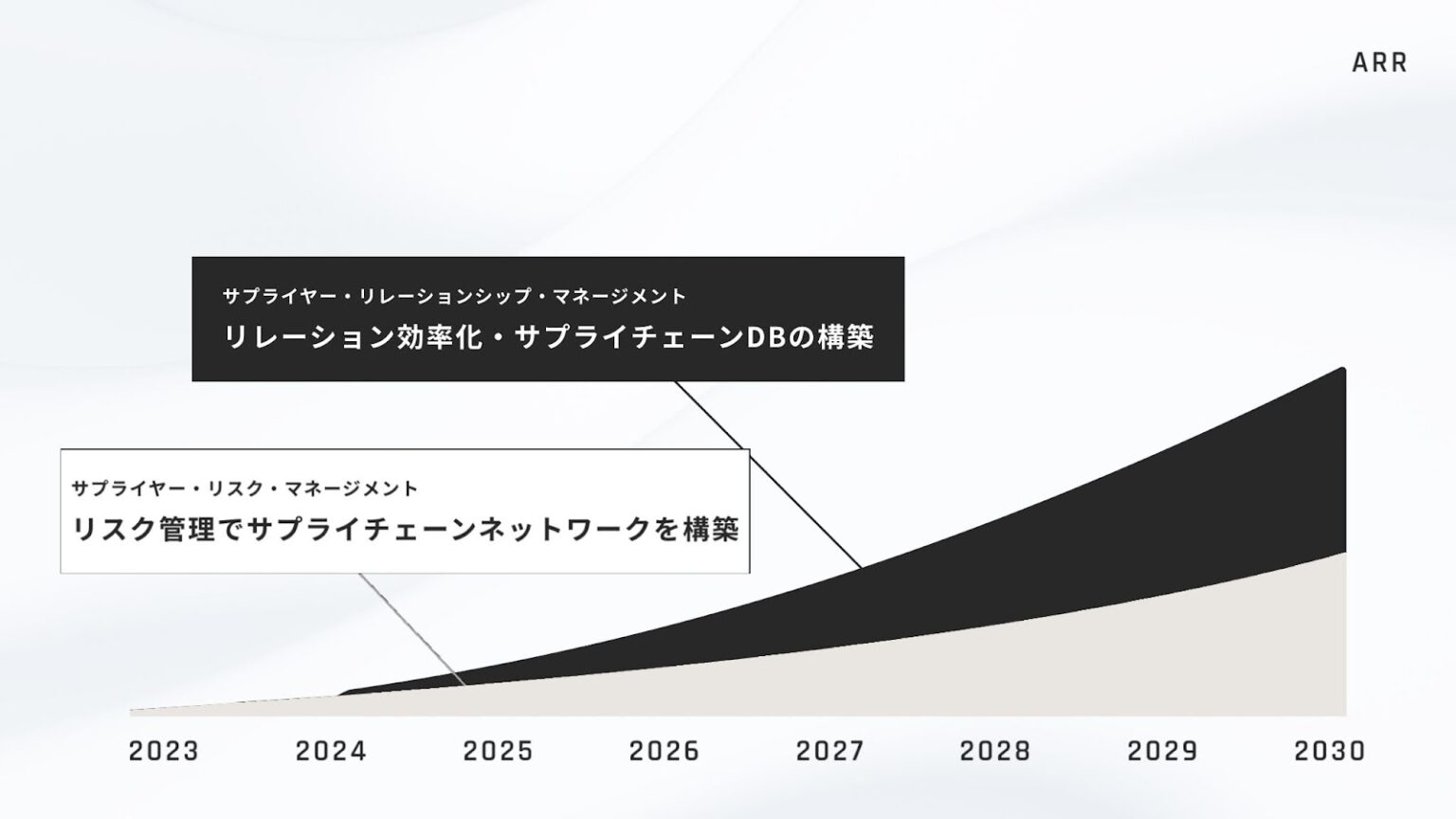 サプライチェーンの可視化で、日本のモノづくり産業を支える「Resilire（レジリア）」（ICC FUKUOKA 2024） | 【ICC】INDUSTRY CO-CREATION