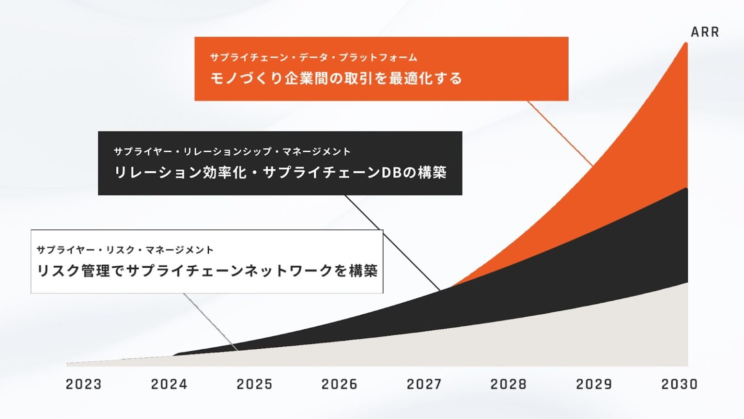 サプライチェーンの可視化で、日本のモノづくり産業を支える「Resilire（レジリア）」（ICC FUKUOKA 2024） | 【ICC】INDUSTRY CO-CREATION